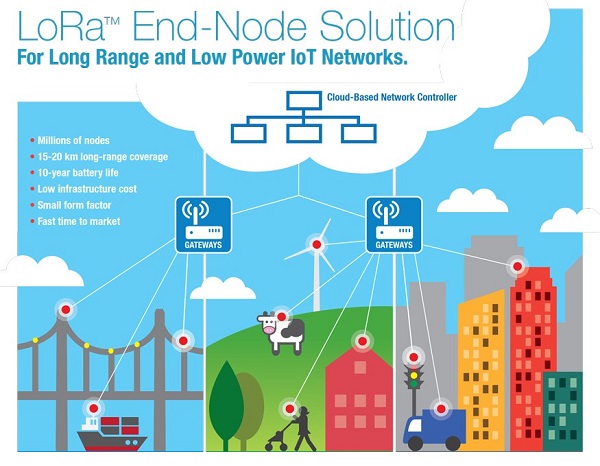 Long Range technologies might provide cheaper IoT solutions ...