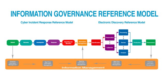 New EDRM Diagram Emphasizes Information Governance » Electronicsmedia
