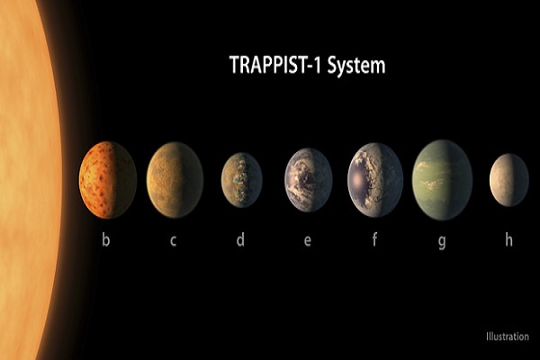 Nasa discovers new solar system » Electronicsmedia