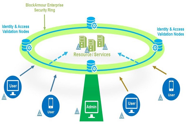 Indian Startup Develops a Next-Gen Cybersecurity Solution on the ...