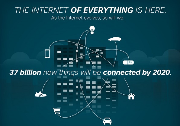 What is IoE or Internet of Everything? Know Definition of IOE