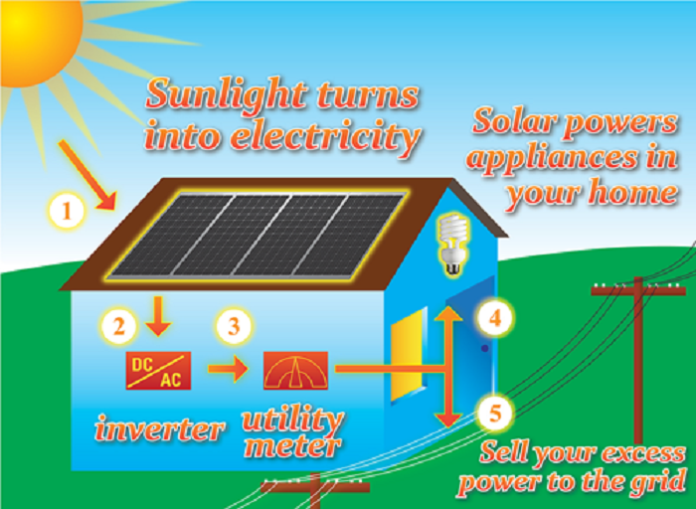 What you need to know about solar power » Electronicsmedia