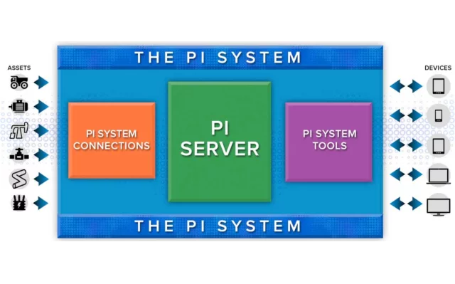 ThingWorx Integration for Industrial Internet of Things Development ...