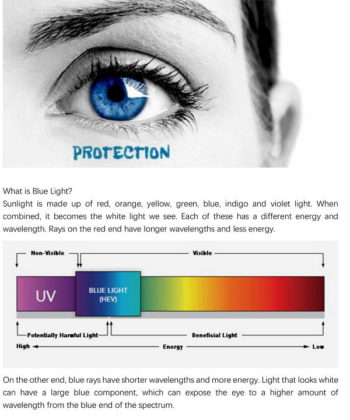 How to Protect Eyes from Blue Light? – ILICHTECH Dimmable Eye Care Desk ...