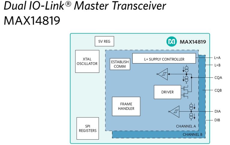 Maxim’s Dual IO-Link Master Transceiver Ensures Robust Communications ...