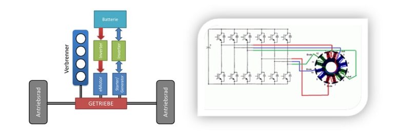 "HBM eDrive Testing" Enhanced Power Analyzer Now Also Available for 6 ...