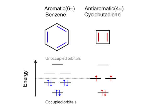 Tokyo Institute of Technology research: Antiaromatic molecule displays ...