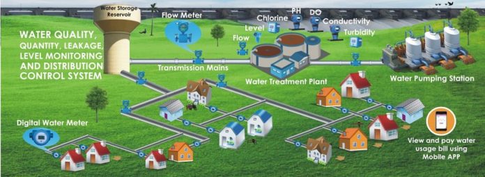 Smart Water Metering For Smart Cities » Electronicsmedia