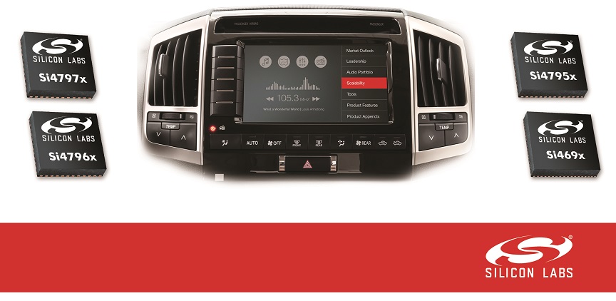 Silicon Labs’ Radio Solution Solves Automotive Industry Challenge of ...