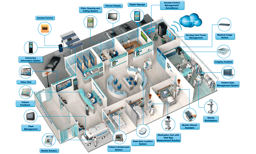 How Healthcare IT Approaches IoT Security » Electronicsmedia