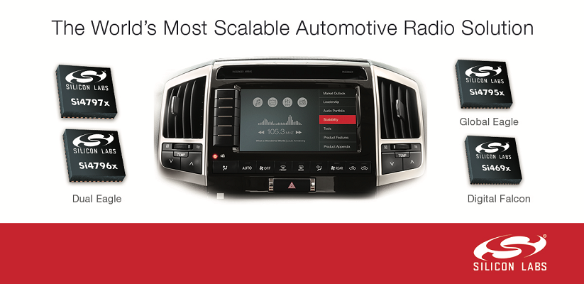 Introducing the World’s Most Scalable Automotive Radio Solution ...
