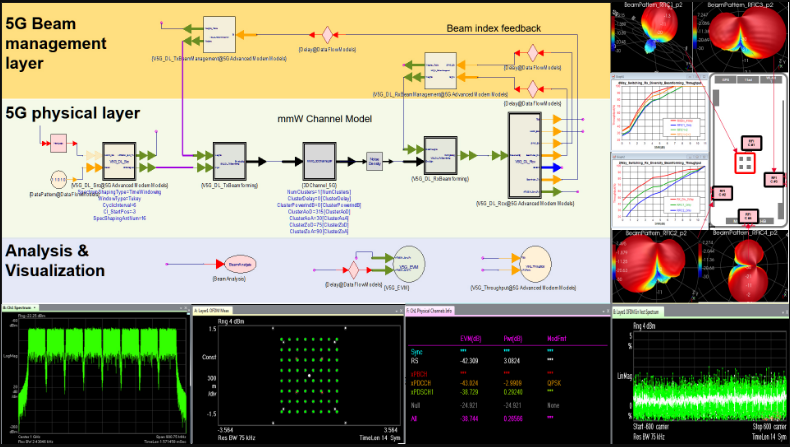 Keysight Technologies' SystemVue 2017 Simulation Software Enables Industry's First 5G Design ...
