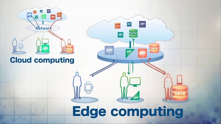 IoT Edge Computing » Electronicsmedia
