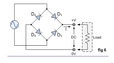 What is a Rectifier & definetion types of Rectifiers | Electronics Media