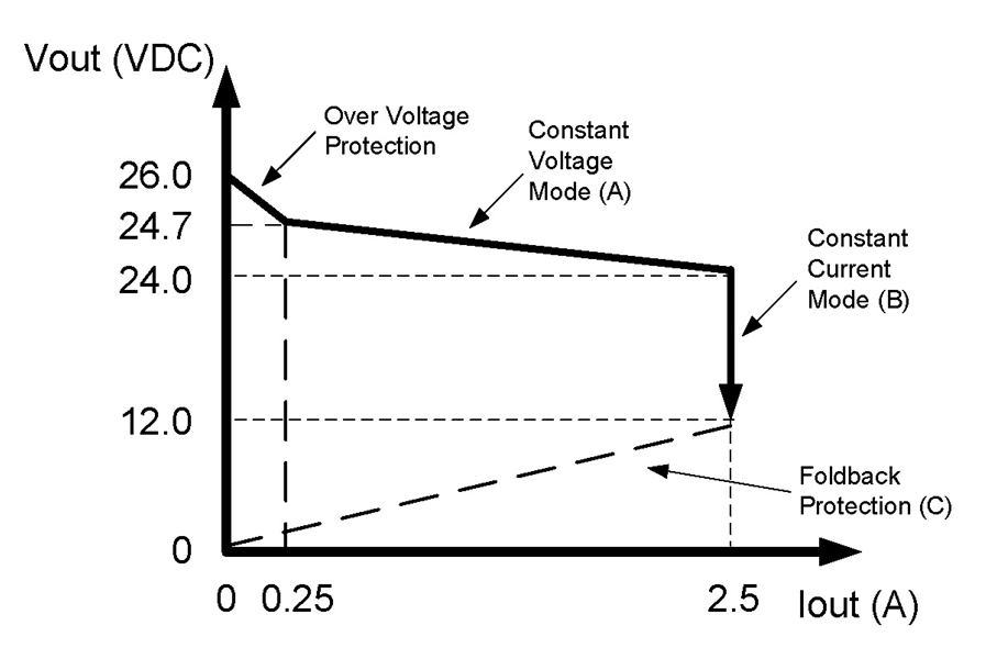 what should be LED Driver mode Constant current mode or constant ...