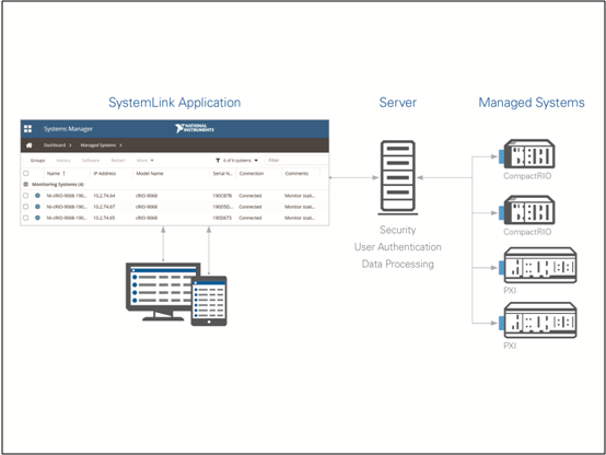 4 Key Challenges to meet the design of Connected system » Electronicsmedia