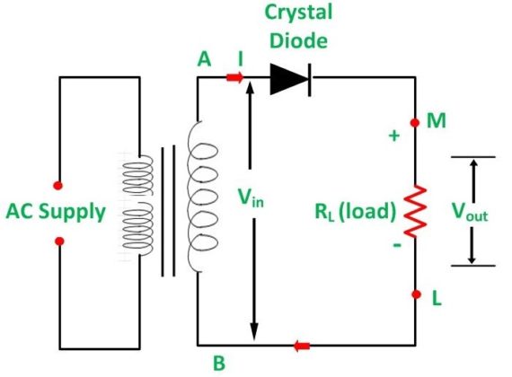 What is a Rectifier & definetion types of Rectifiers | Electronics Media