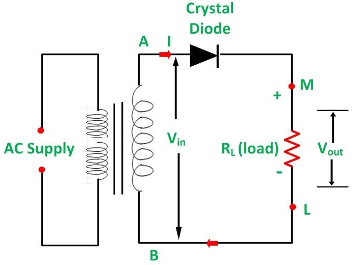 What is a Rectifier & definetion types of Rectifiers | Electronics Media