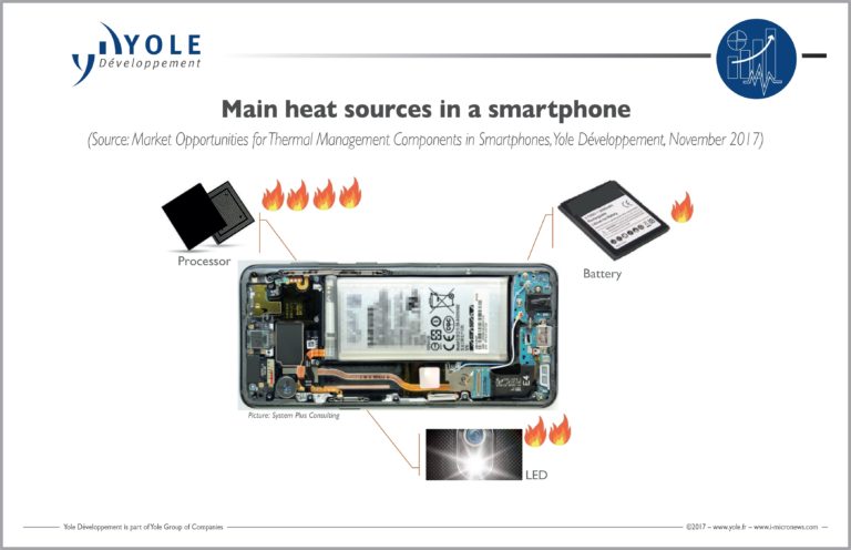 Smartphones: a significant challenge for thermal management companies ...