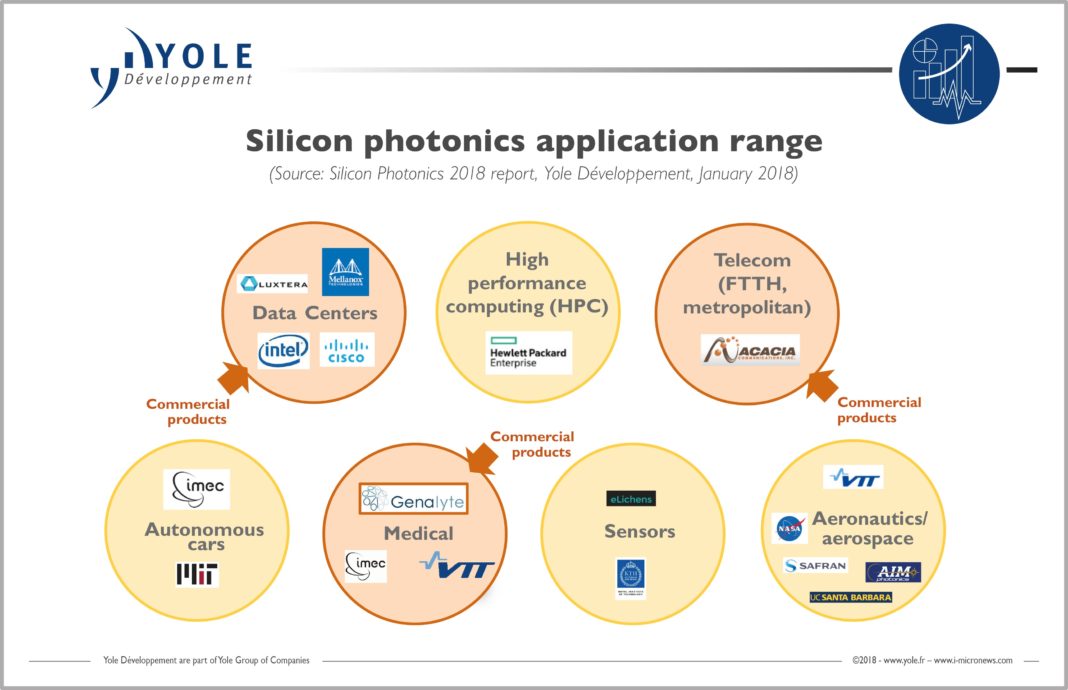 Silicon Photonics has reached its tipping point » Electronicsmedia