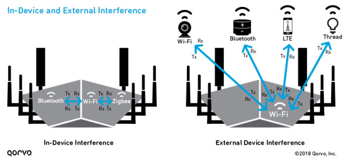 Resolving Interference in a Crowded Wi-Fi Environment Using BAW Filters ...