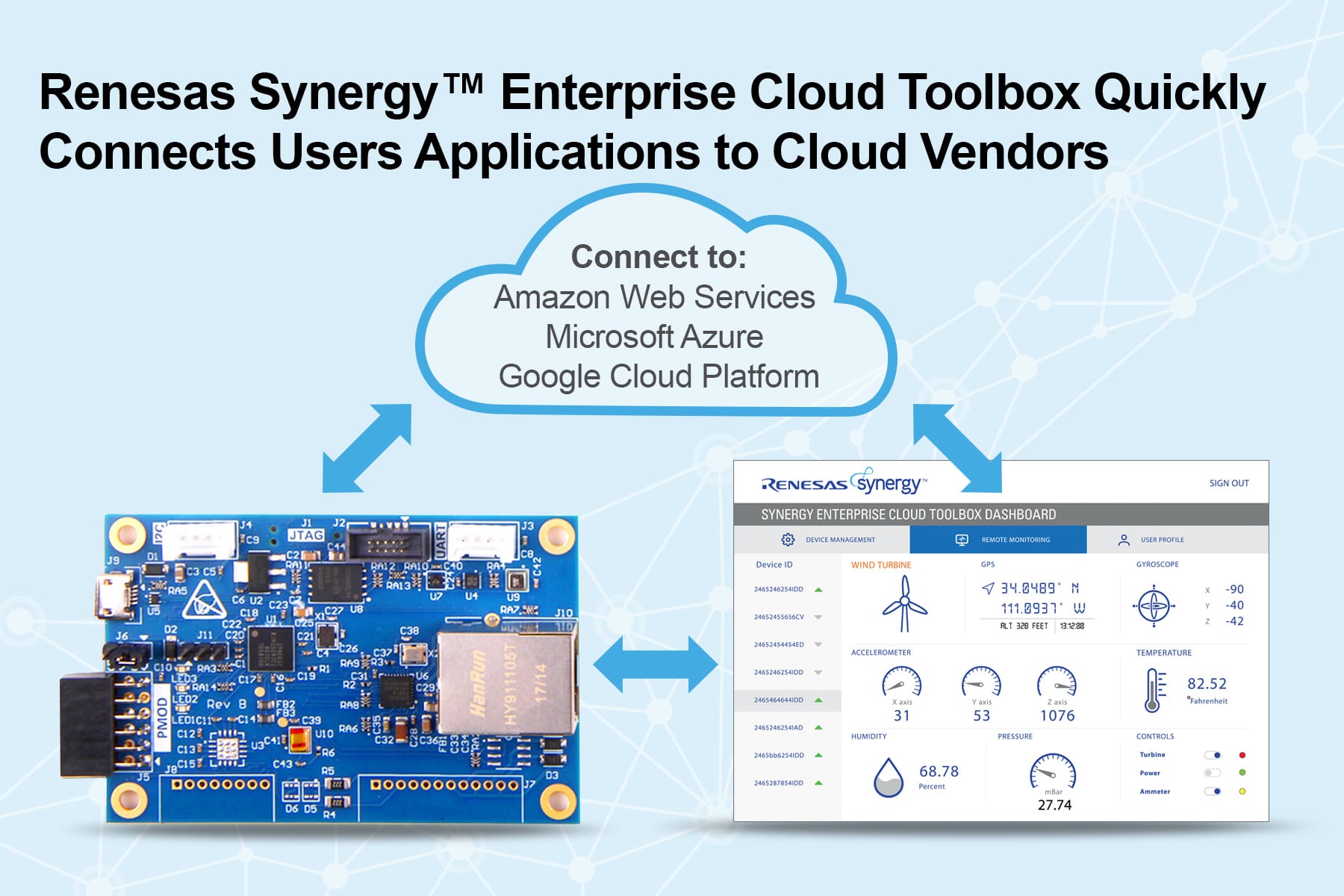 Enterprise Cloud Toolbox by Renesas Synergy for Chip-to-Cloud IoT ...