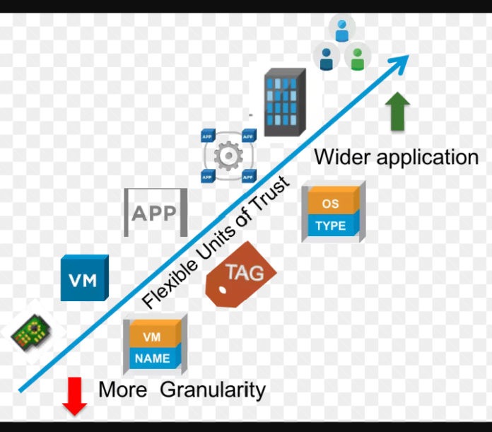 Know Microsegmentation: A Security Technique » Electronicsmedia