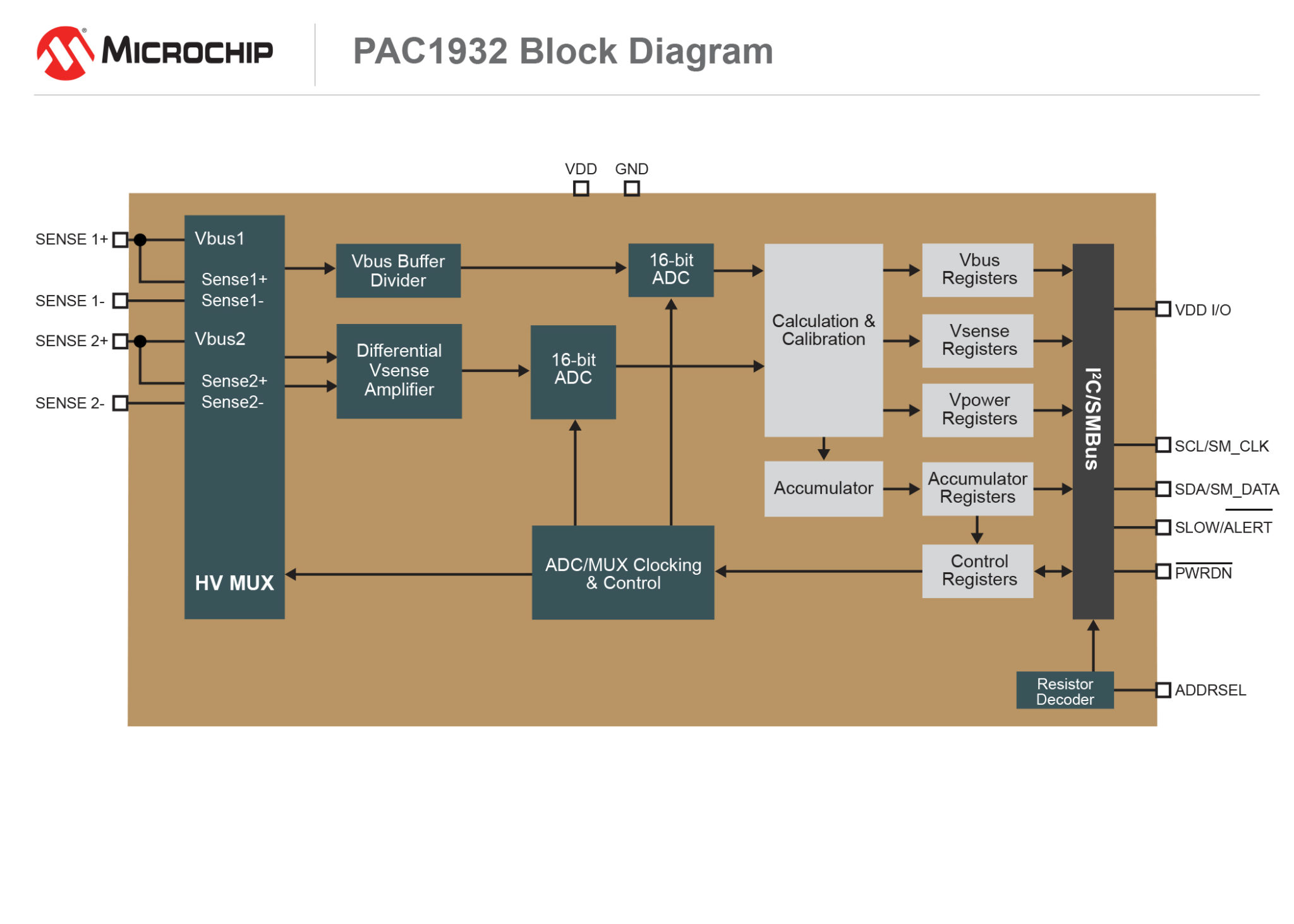 Microchip’s single power monitoring IC | Electronics Media
