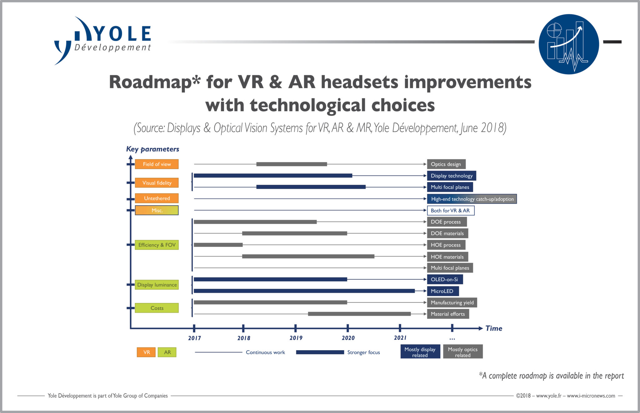 Virtual Reality, Augmented Reality, Mixed Reality Headset Technologies ...