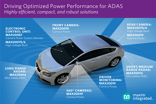 Achieve Automotive ADAS functions with optimized Power by Maxim PMICs ...
