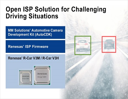Integrated Open Image Signal Processor Solution for Automotive Camera