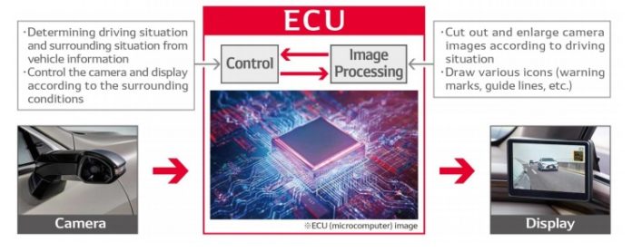 DENSO’s Digital Side-View Monitor ECU for Use in New Lexus ES