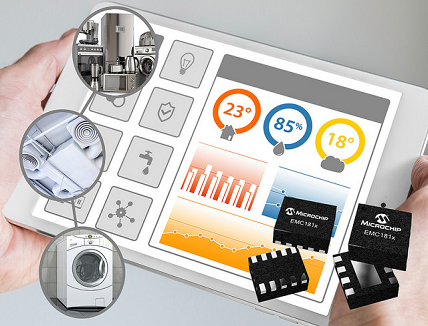 Measure temperature fluctuation with first rate-of-change temperature ...