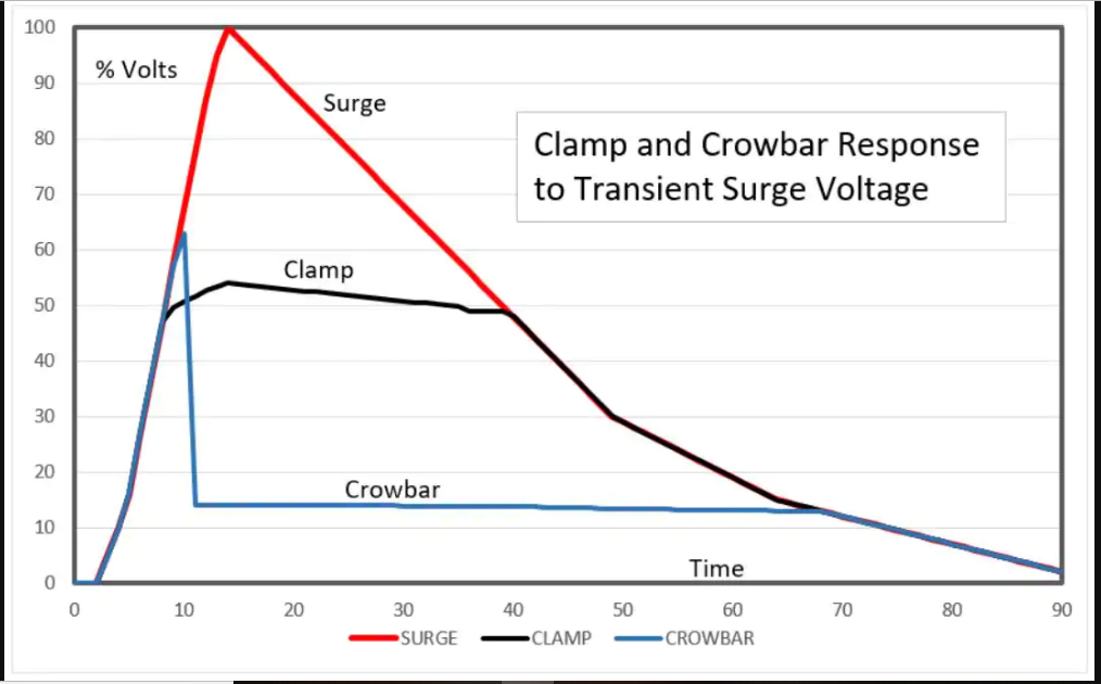 Protect Embedded Interfaces with These Clamps and Crowbars