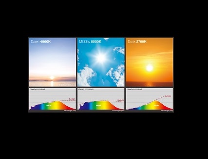 RS Components introduces new LED illumination products