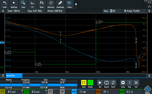 Analyzing frequency response using Bode plots with oscilloscopes from ...