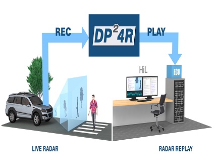 Gigabit data logger for high-speed & ADAS applications