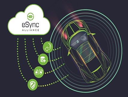 eSync Alliance Announces Automotive OTA Specifications