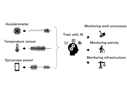 AI Use of Time-Series Data obtained from sensors