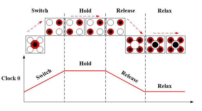 Quantum-Dot Cellular Automata Technology » Electronicsmedia