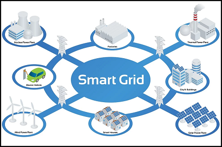 What is a Smart Grid? & it's benefits » Electronicsmedia