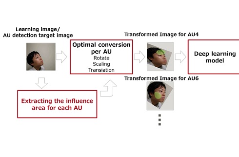 AI based Facial Expression Recognition Technology
