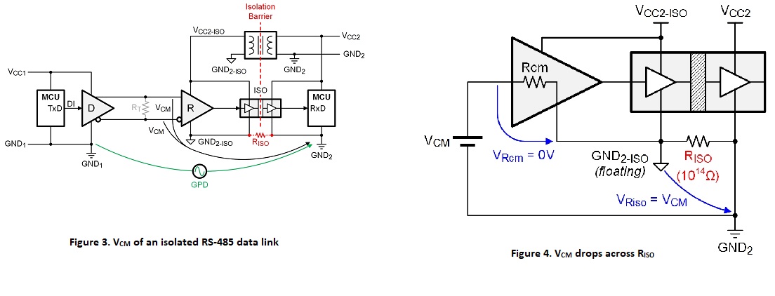 Inside an Isolated RS-485 Transceiver & its benefits