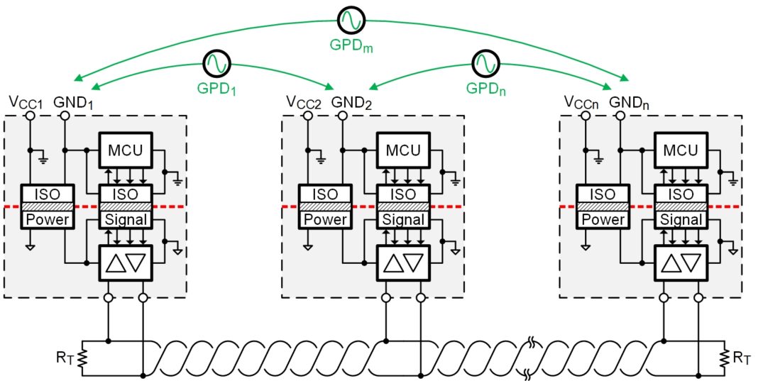 Inside an Isolated RS-485 Transceiver & its benefits