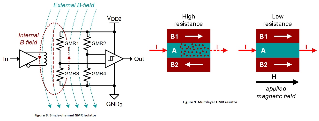 Inside an Isolated RS-485 Transceiver & its benefits