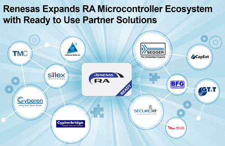 Renesas First 10 Ready to Use RA Partner Solutions