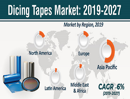 Global market & Rising demand for dicing tape among IC manufacturers