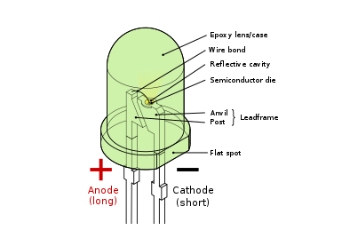 What is LED, Difference between LED & Photodiode?