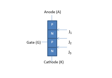 SCR (Silicon Controlled Rectifier) » Electronicsmedia