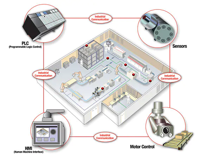 Sensor Technology: Advancing the Smart Factory Through Innovation